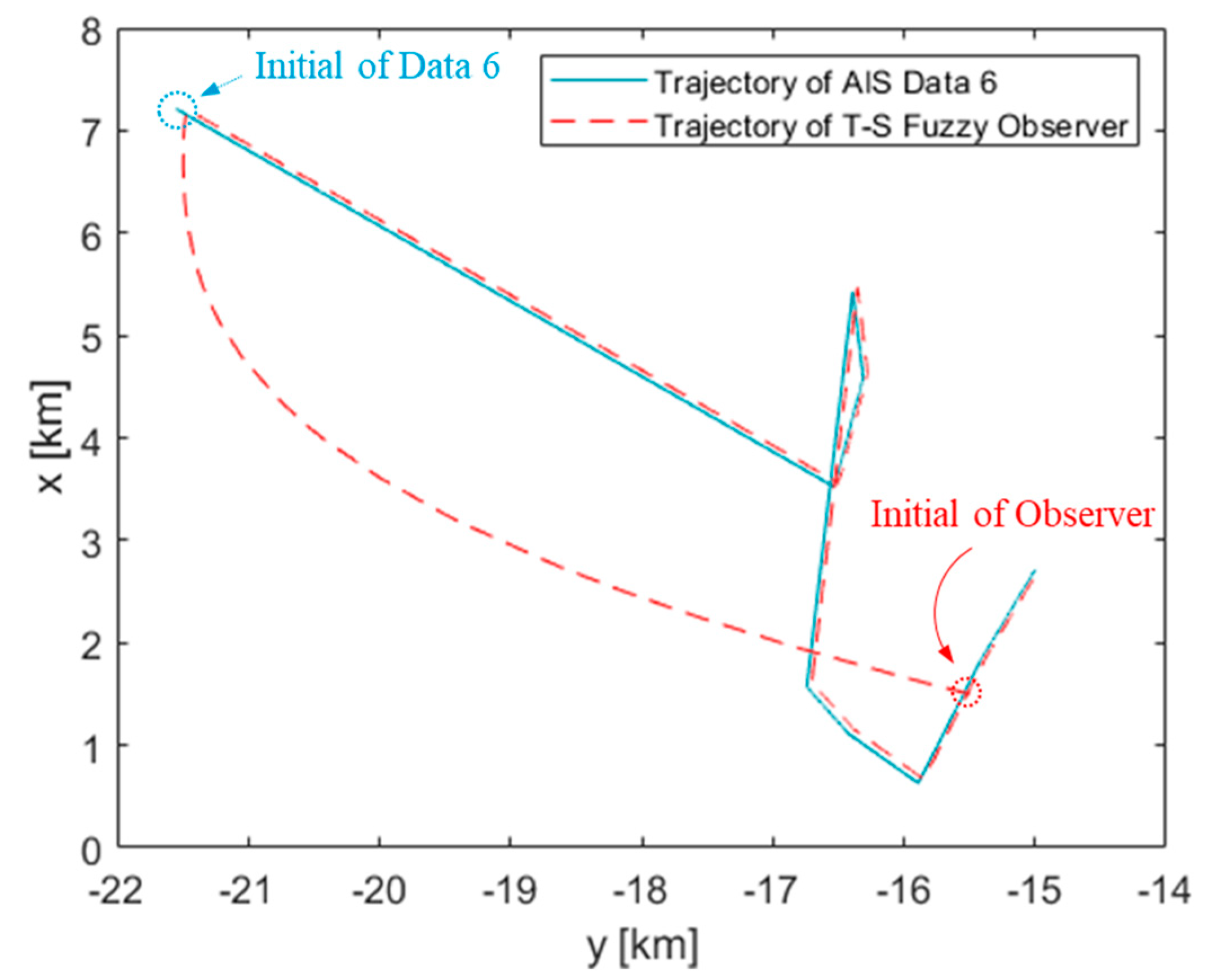 Development Of Fuzzy Observer Gain Design Algorithm For Ship Path Estimation Based On Ais Data