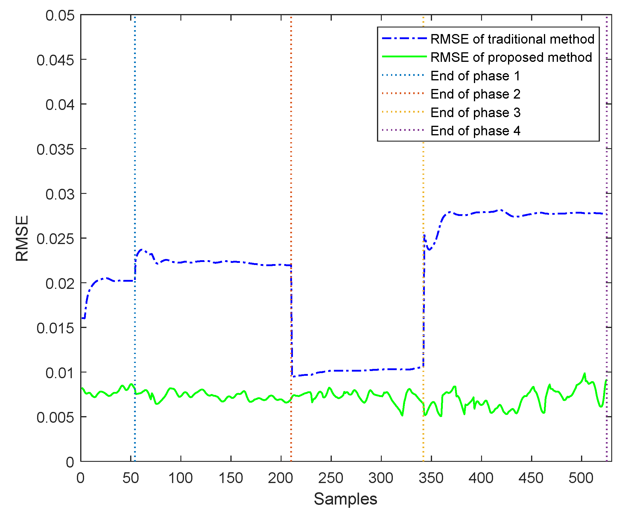 Two-Dimensional, Two-Layer Quality Regression Model Based Batch Process Monitoring