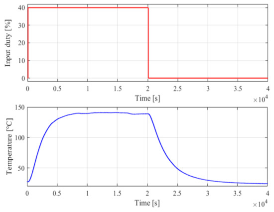 Recurrent Neural Network-Based Temperature Control System Weight Pruning Based on Nonlinear ...