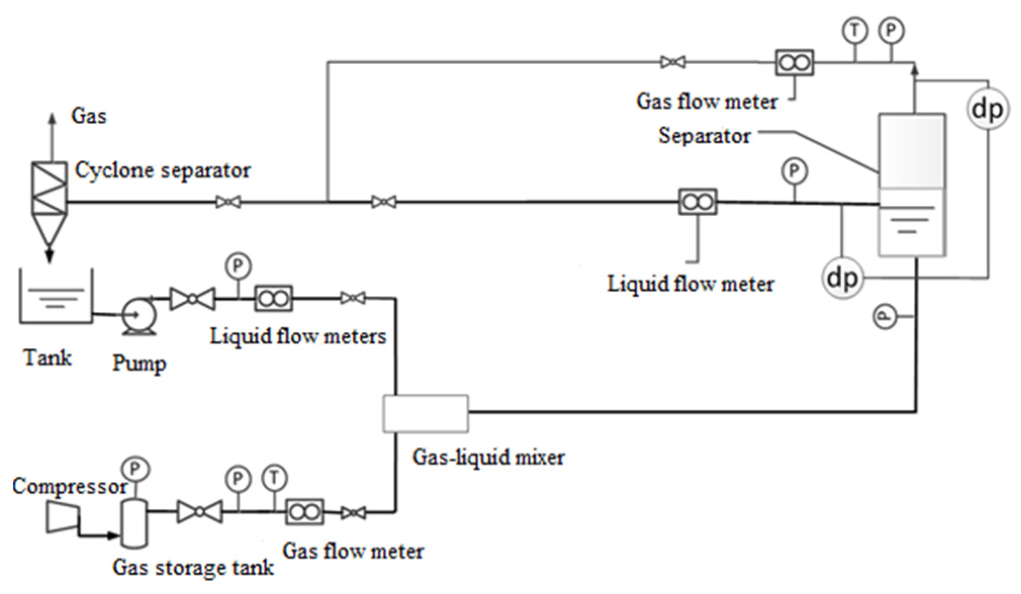 Processes | Free Full-Text | Numerical Simulation of New Axial Flow Gas ...