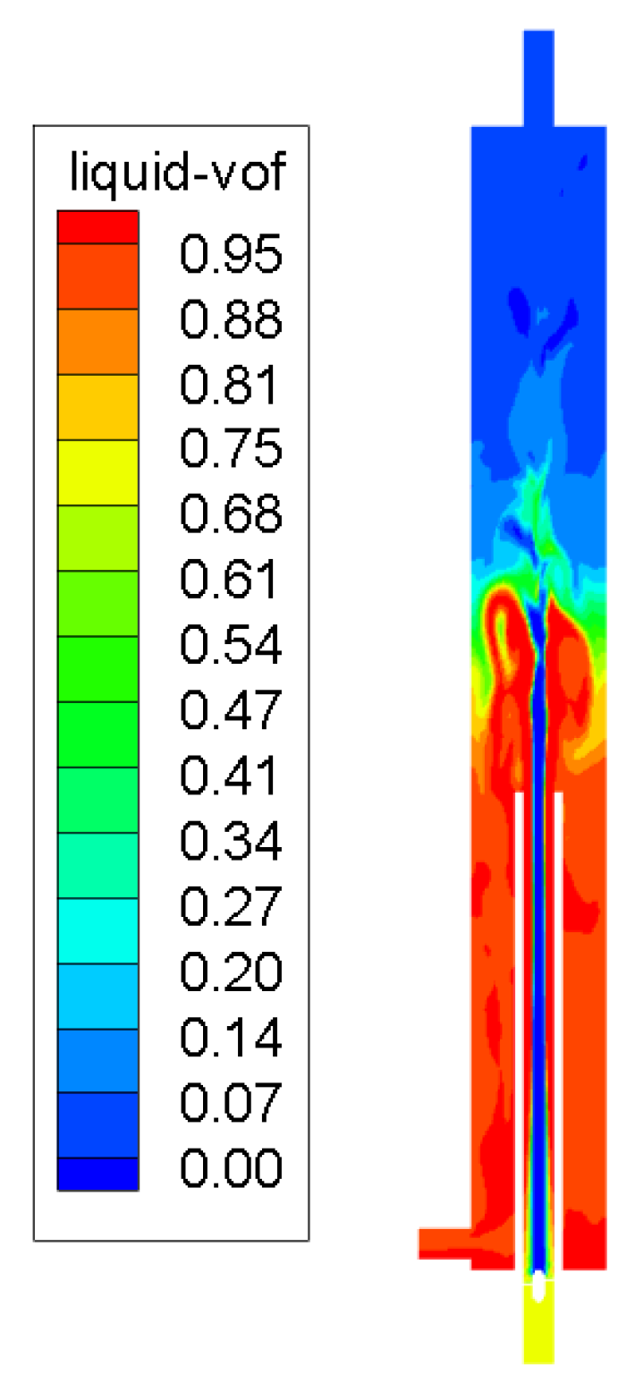 Processes | Free Full-Text | Numerical Simulation of New Axial Flow Gas ...