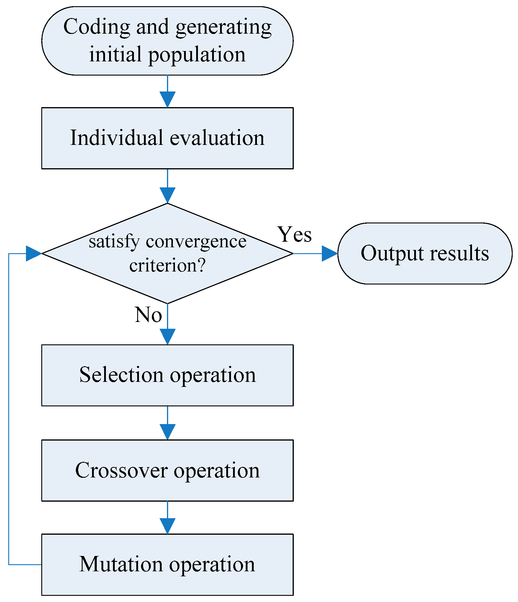 Processes | Free Full-Text | Box Girder Optimization by Orthogonal ...