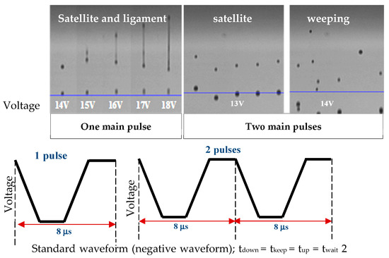 Enhancing Droplet Quality of Edible Ink in Single and Multi-Drop ...