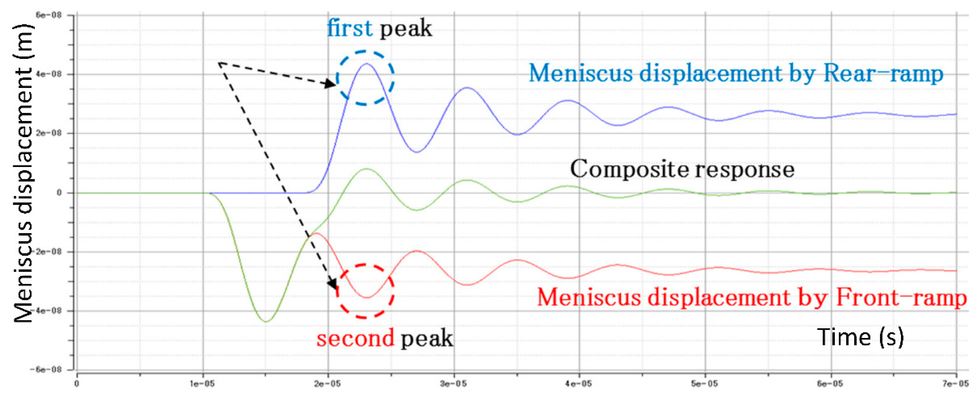 Enhancing Droplet Quality of Edible Ink in Single and Multi-Drop ...