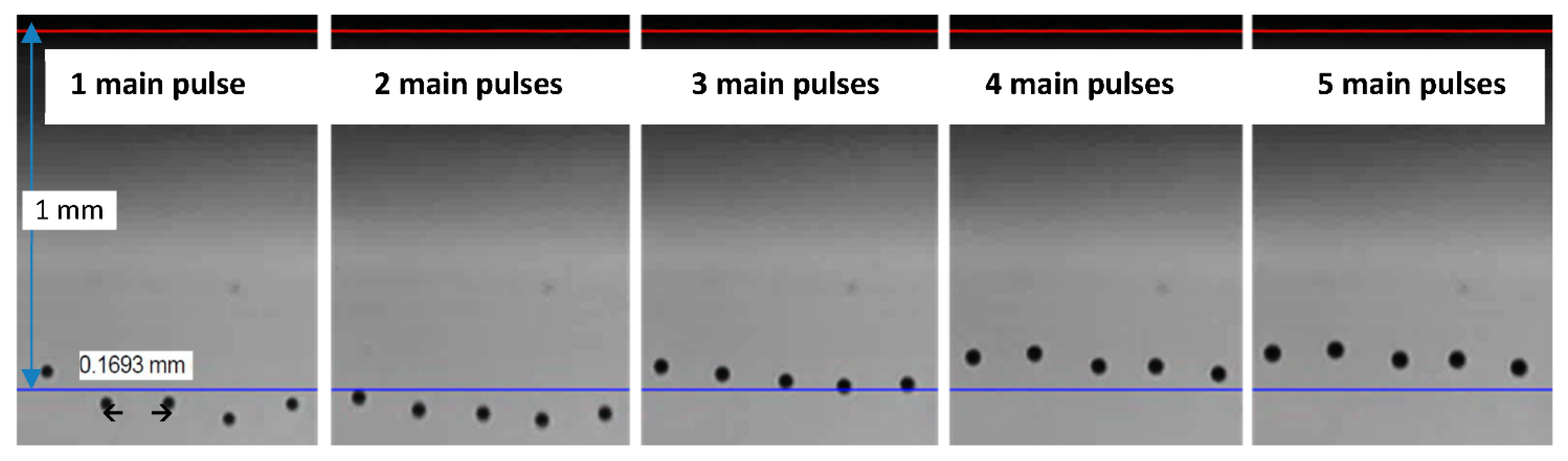 Enhancing Droplet Quality of Edible Ink in Single and Multi-Drop ...