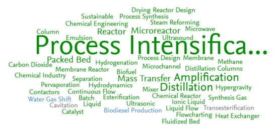 Process Intensification in Chemical Reaction Engineering