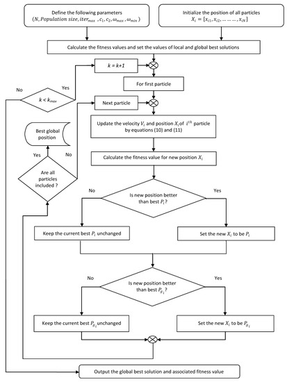 Assessment of Wind Energy Resources in Jordan Using Different ...