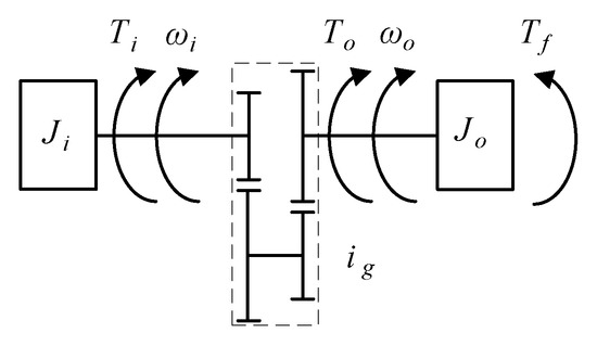 Processes | Free Full-Text | Research on Segmented Belt Acceleration ...