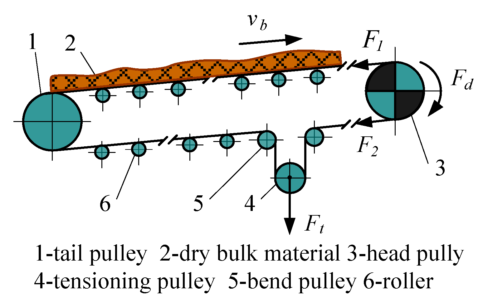 Processes Free Full Text Research On Segmented Belt Acceleration