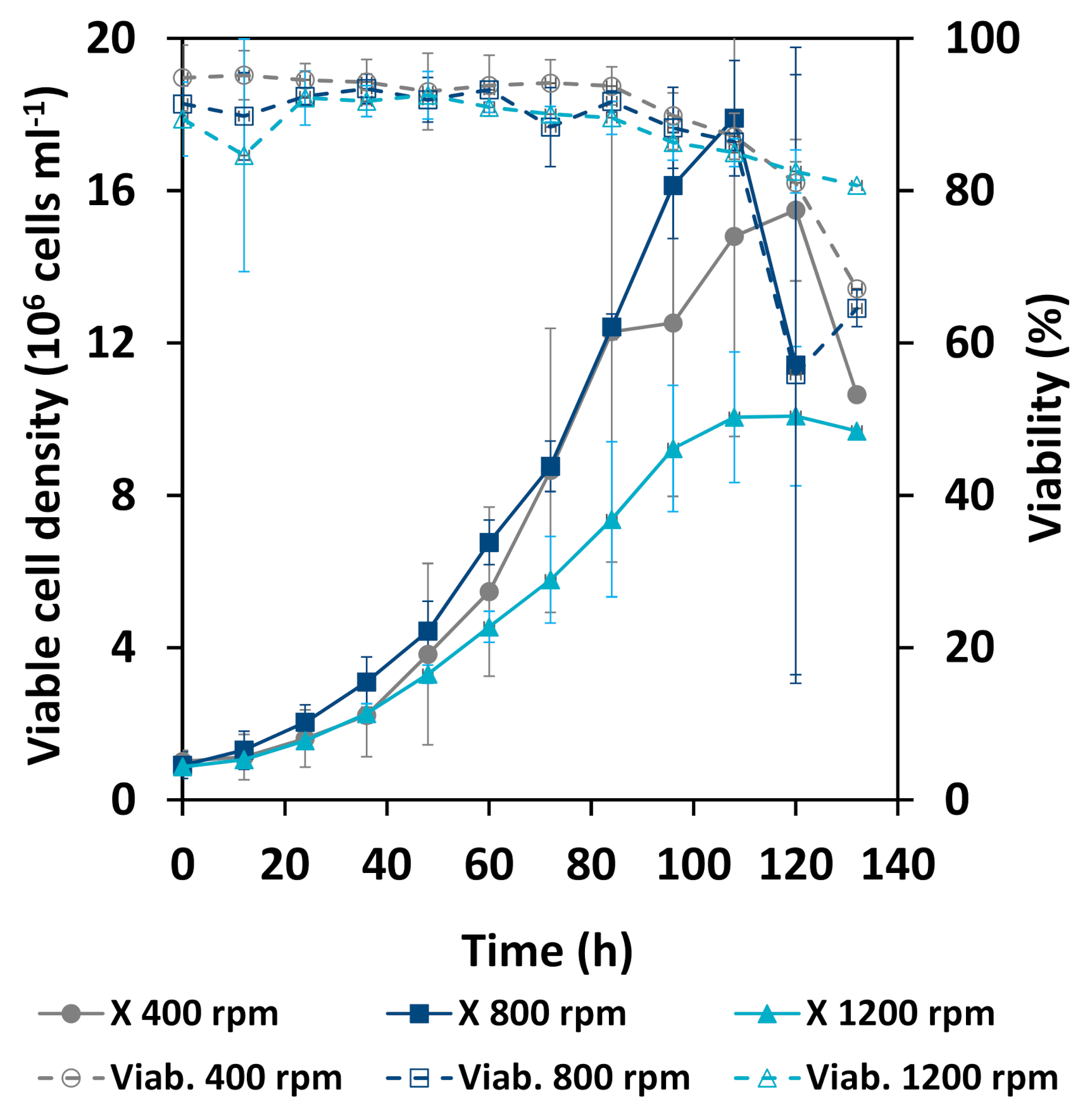 New Insights from Locally Resolved Hydrodynamics in Stirred Cell ...
