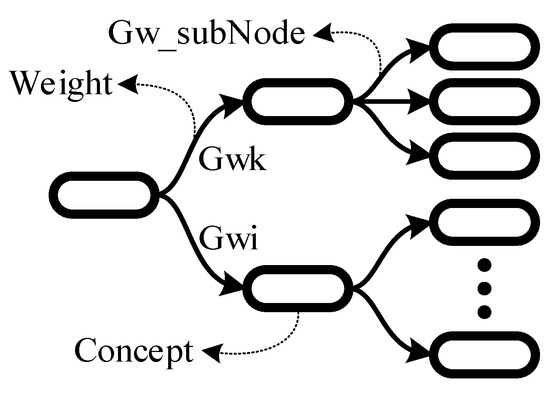 Design of an Artificial Intelligence of Things Based Indoor Planting ...