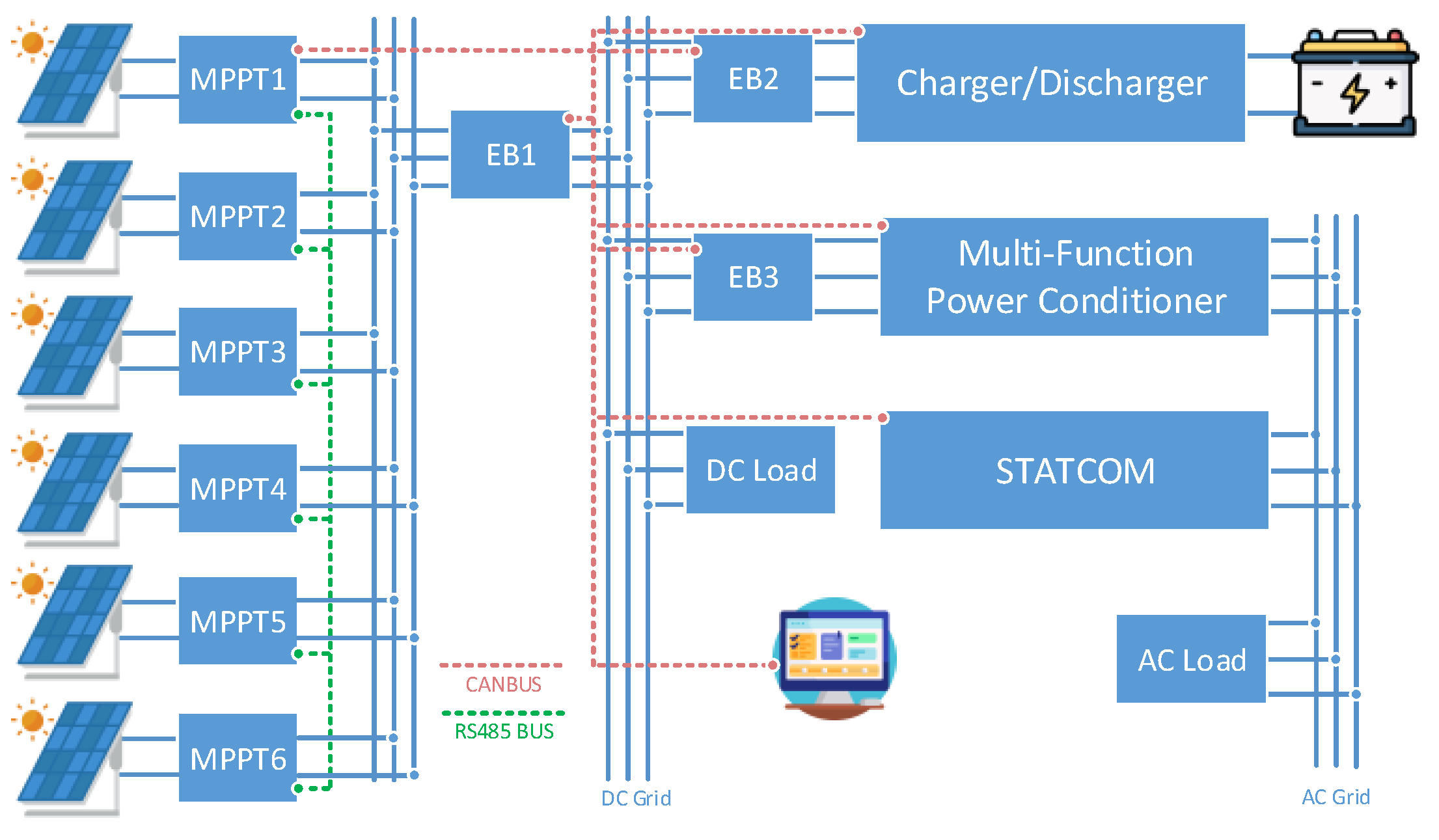 High-Flexibility MPPT Techniques with Communication Scan Network for PV ...