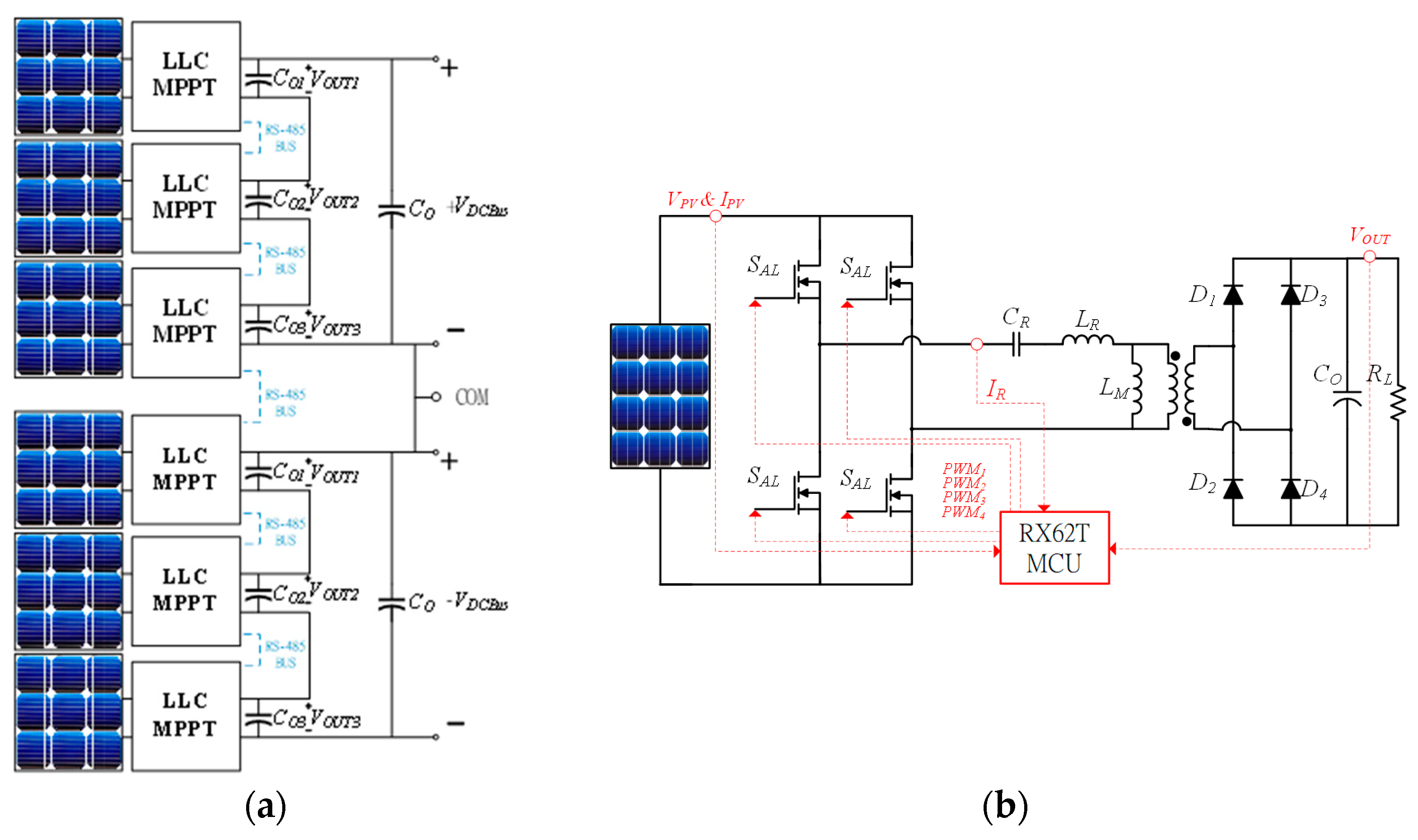 High-Flexibility MPPT Techniques with Communication Scan Network for PV ...