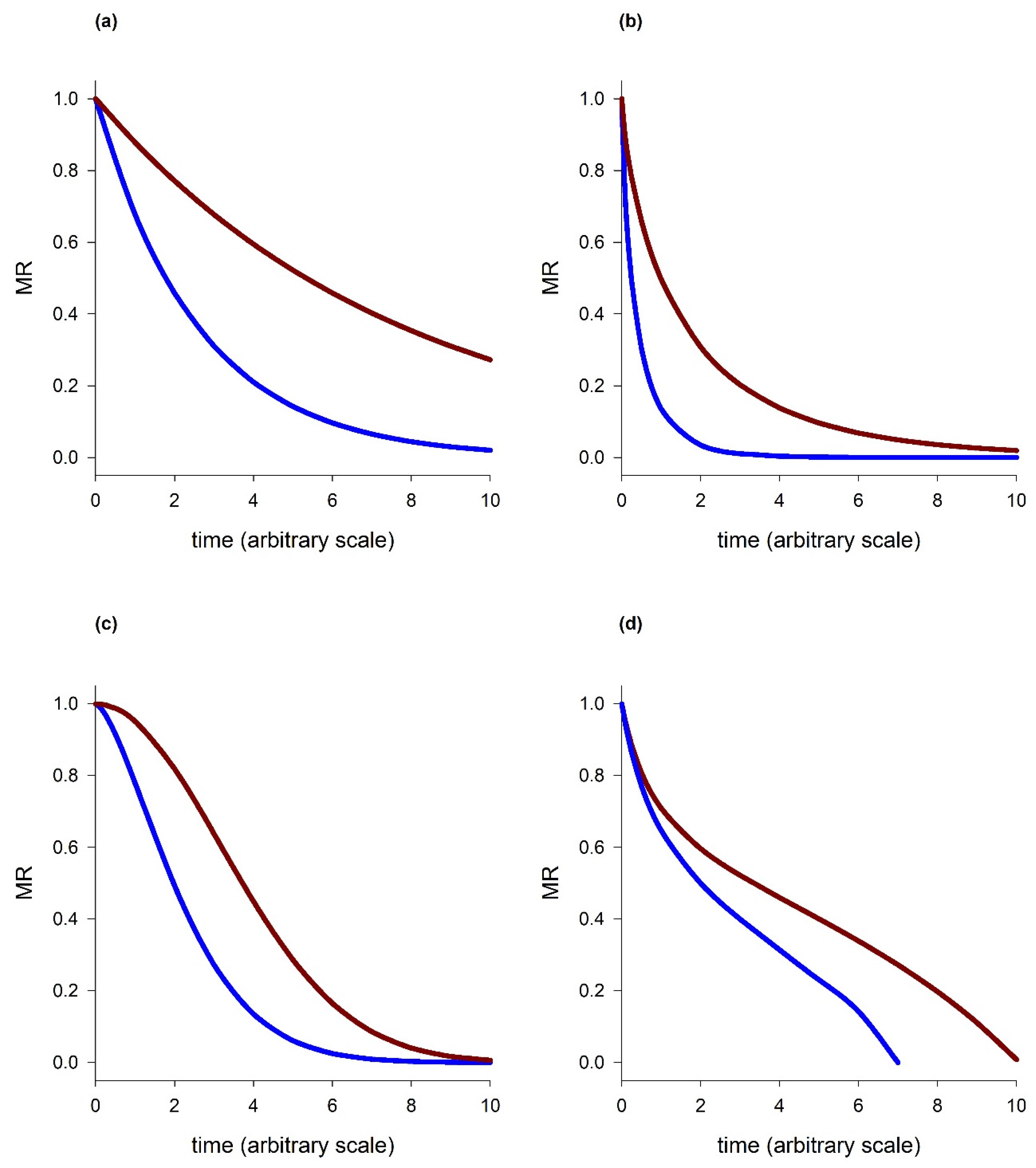 Reassessment of Thin-Layer Drying Models for Foods: A Critical Short Communication