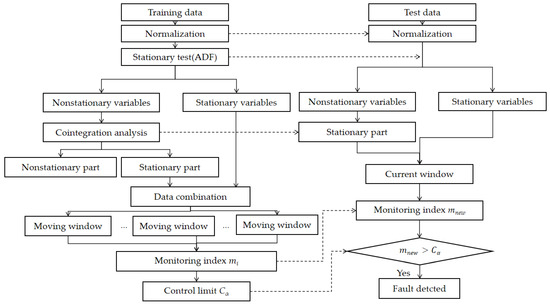 Normalization Process Theory Use Of Normalization Process Theory To