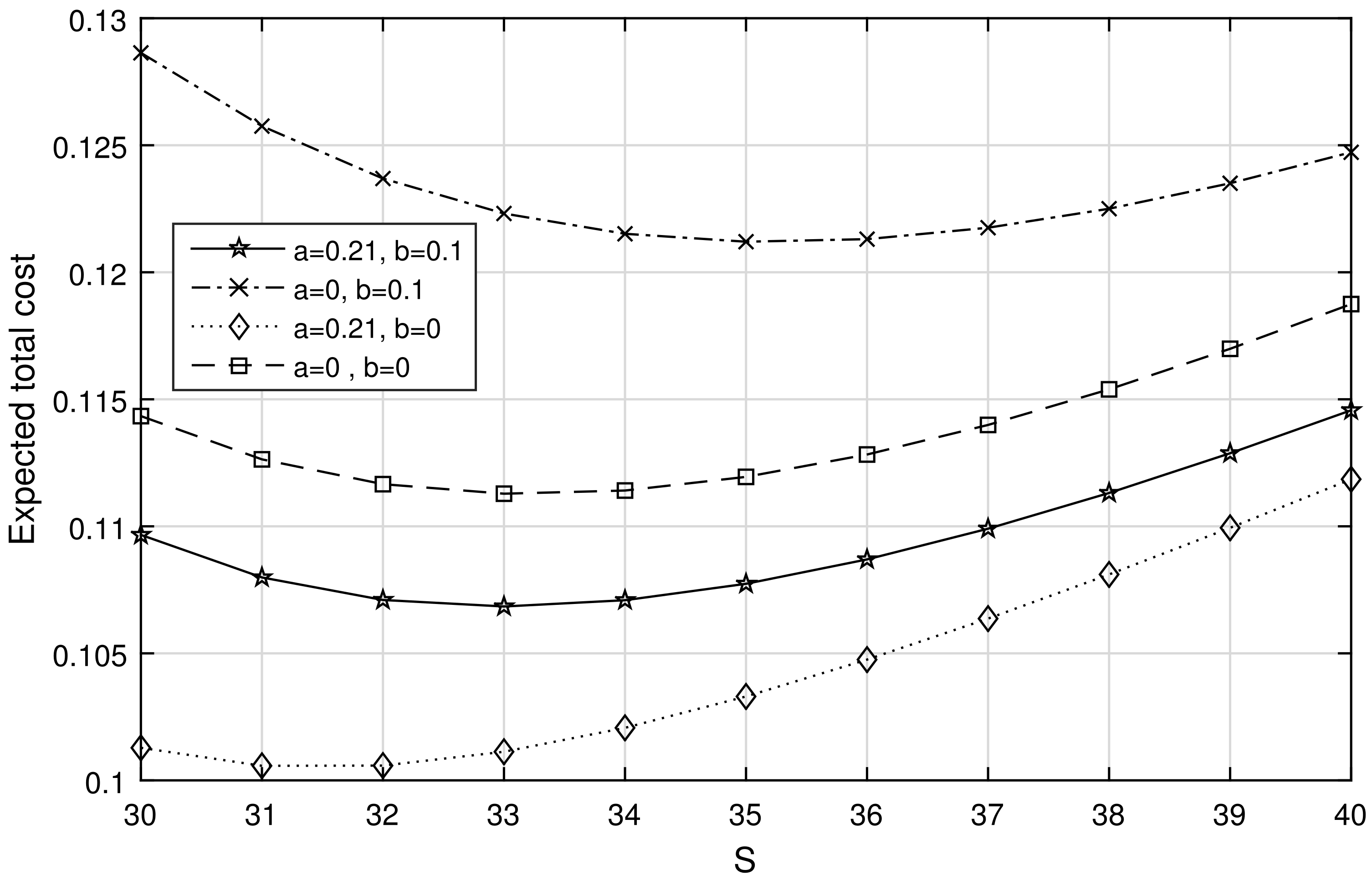 Analysis of Stock-Dependent Arrival Process in a Retrial Stochastic ...