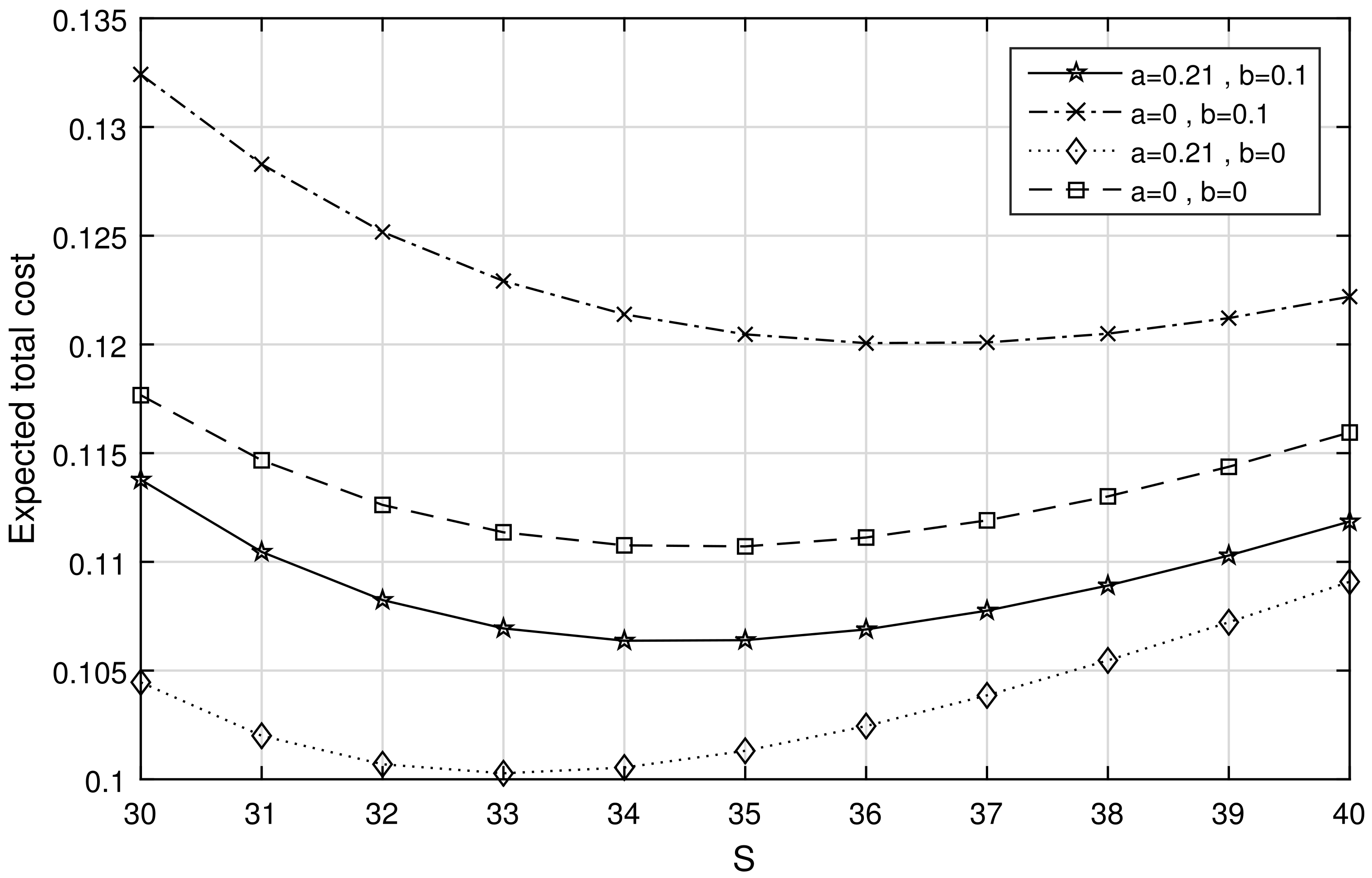 Analysis of Stock-Dependent Arrival Process in a Retrial Stochastic ...