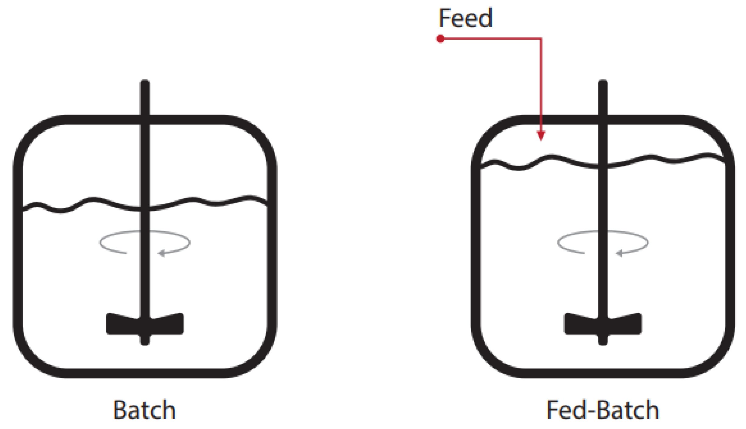 Modern Sensor Tools and Techniques for Monitoring, Controlling, and ...