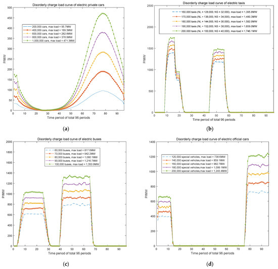 Planning Method and Principles of the Cloud Energy Storage Applied in ...