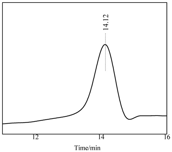 Processes | Free Full-Text | Synthesis of a Ternary Polysulfonate ...