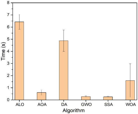 A Conceptual Comparison of Six Nature-Inspired Metaheuristic Algorithms ...
