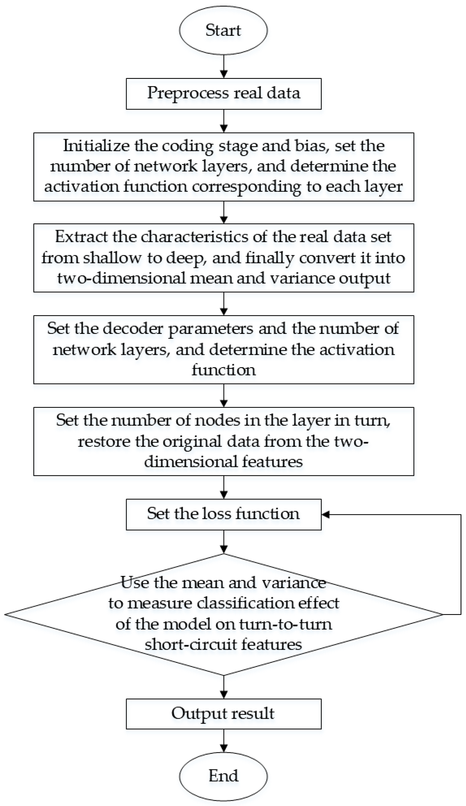 Fault Feature Extraction Method of a Permanent Magnet Synchronous Motor ...