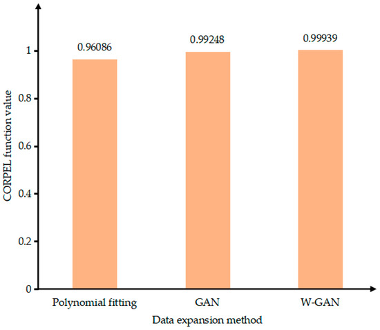 Fault Feature Extraction Method of a Permanent Magnet Synchronous Motor ...