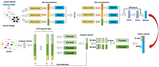 Processes Special Issue Neural Networks Fuzzy Systems And Other Computational Intelligence