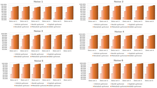 Processes Special Issue Neural Networks Fuzzy Systems And Other Computational Intelligence
