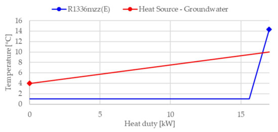 Comparison of the New Refrigerant R1336mzz(E) with R1234ze(E) as an ...