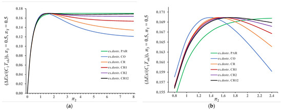 Detailed Analysis of Exergy Destruction of All Basic Types of Heat ...