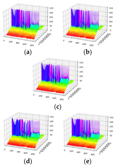 Detection of Bubble Defects on Tire Surface Based on Line Laser and ...