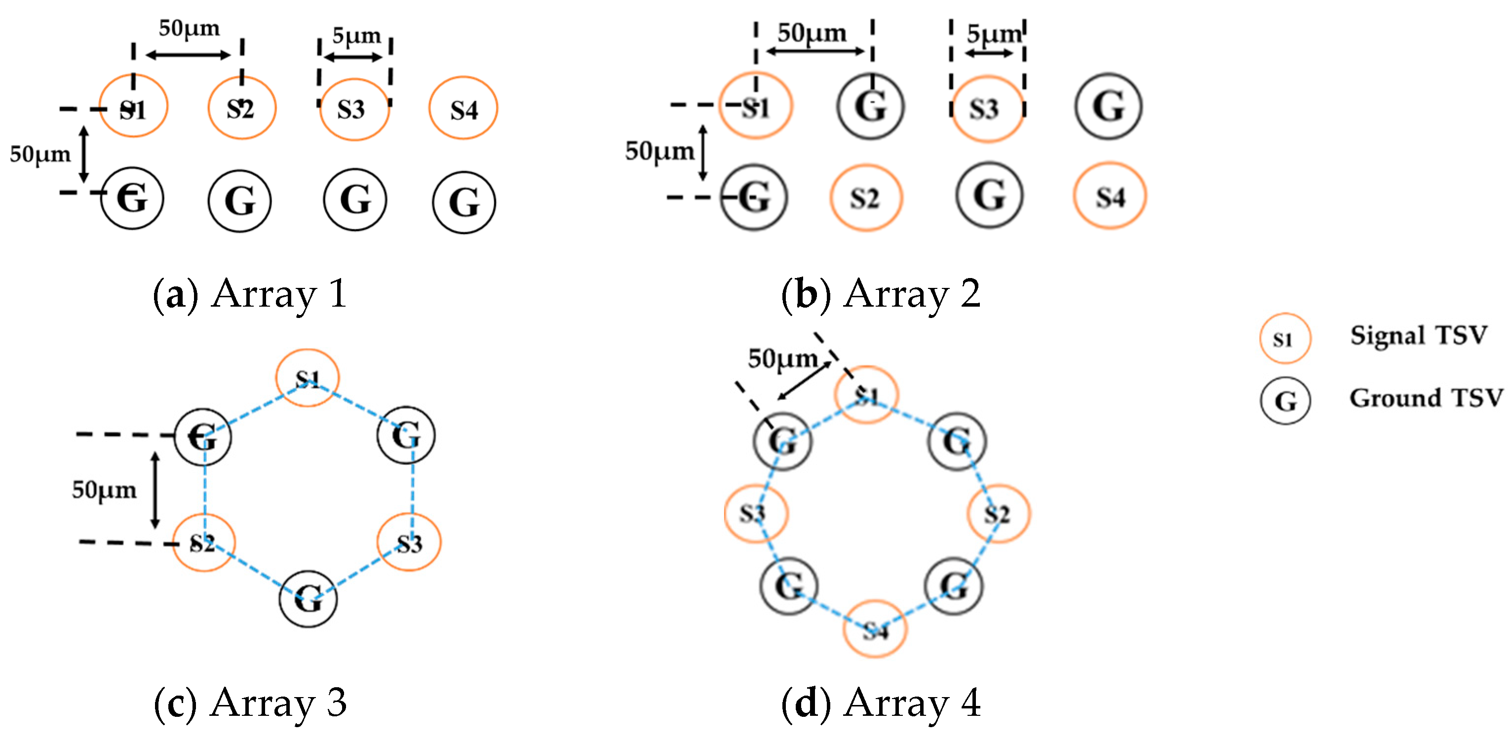 Crosstalk Noise Of Octagonal Tsv Array Arrangement Based On Different Input Signal