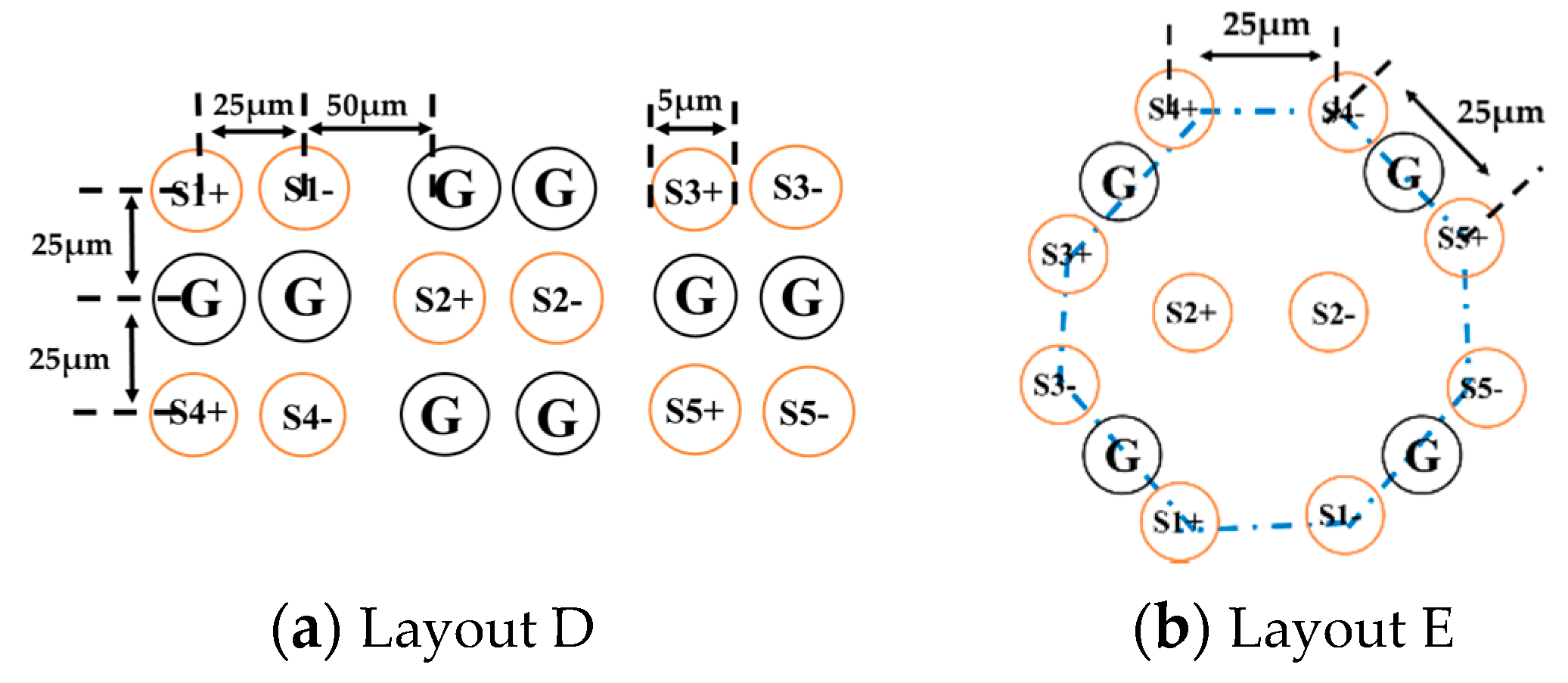 Crosstalk Noise Of Octagonal Tsv Array Arrangement Based On Different Input Signal