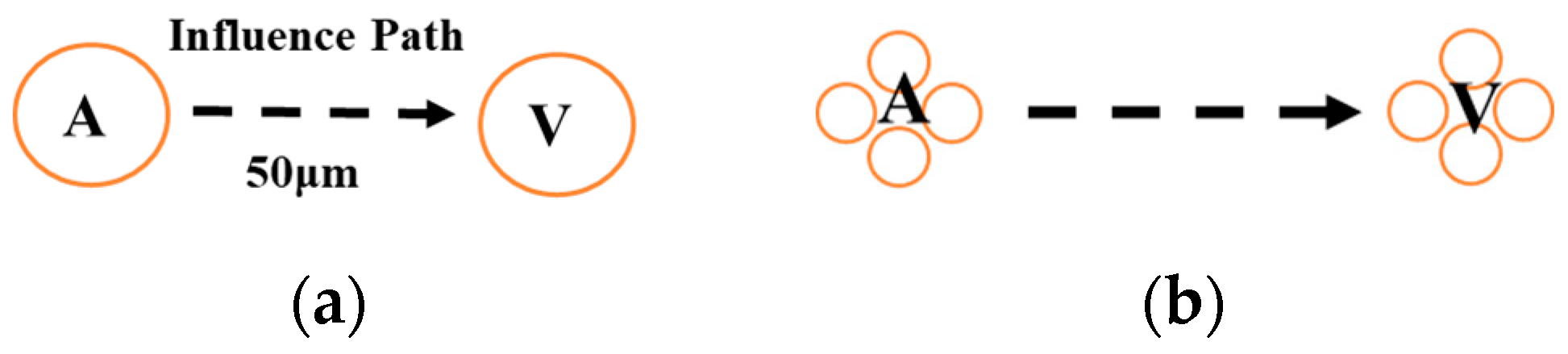 Crosstalk Noise of Octagonal TSV Array Arrangement Based on Different Input Signal