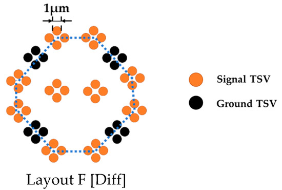 Crosstalk Noise Of Octagonal Tsv Array Arrangement Based On Different Input Signal