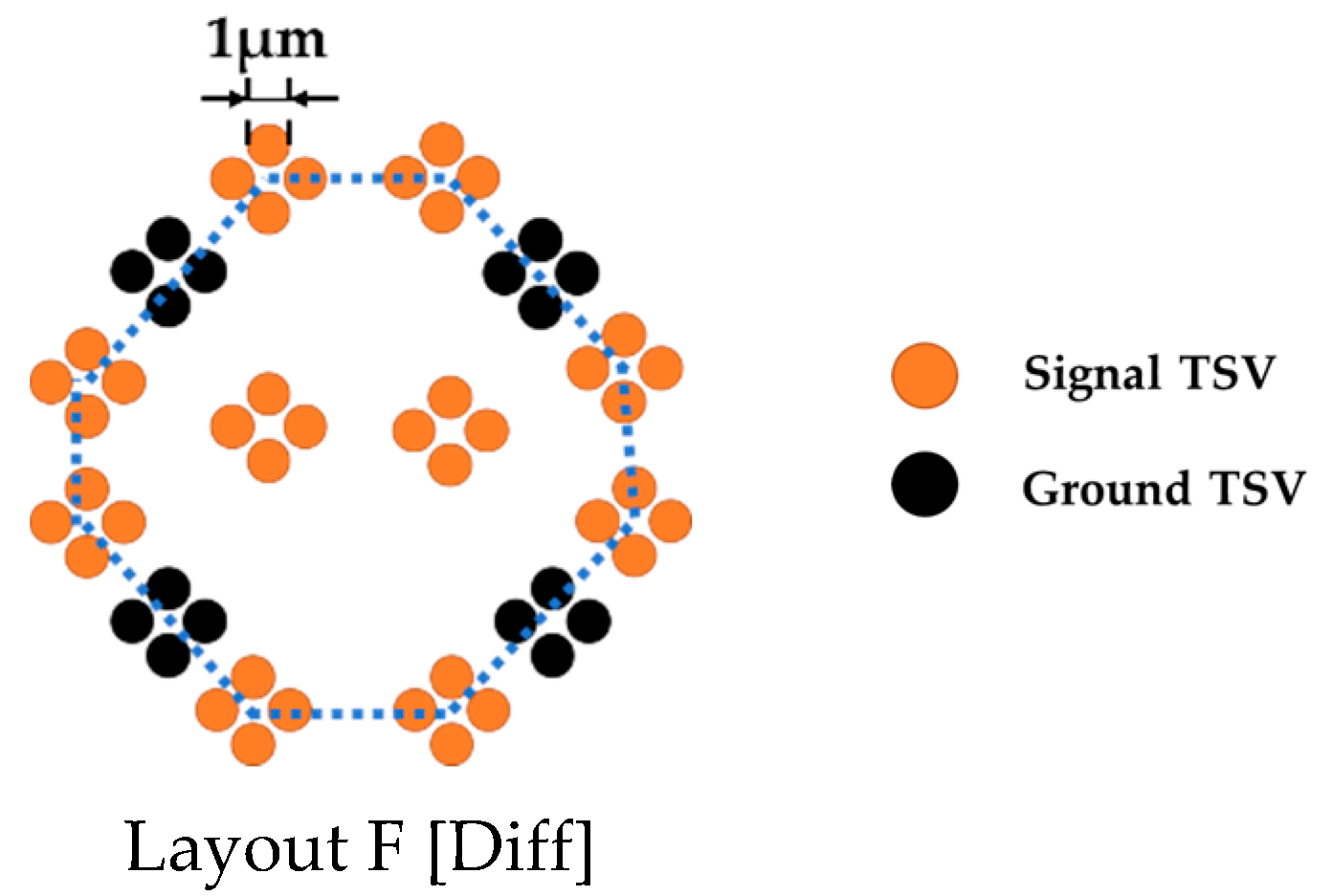 Crosstalk Noise of Octagonal TSV Array Arrangement Based on Different Input Signal
