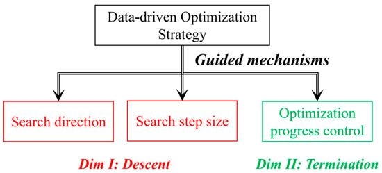 Processes | Free Full-Text | Performance Optimization of a Steam Generator Level Control System ...