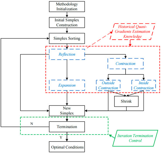 Processes | Free Full-Text | Performance Optimization of a Steam Generator Level Control System ...