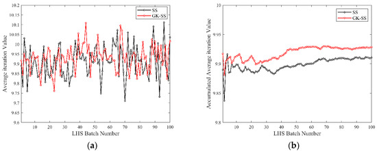 Processes | Special Issue : Modelling, Monitoring, Control and Optimization for Complex ...