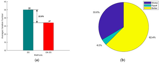 Processes | Special Issue : Modelling, Monitoring, Control and Optimization for Complex ...