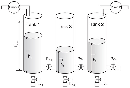 Processes Free Full Text A Real Time Configuration Approach For An Observer Based Residual