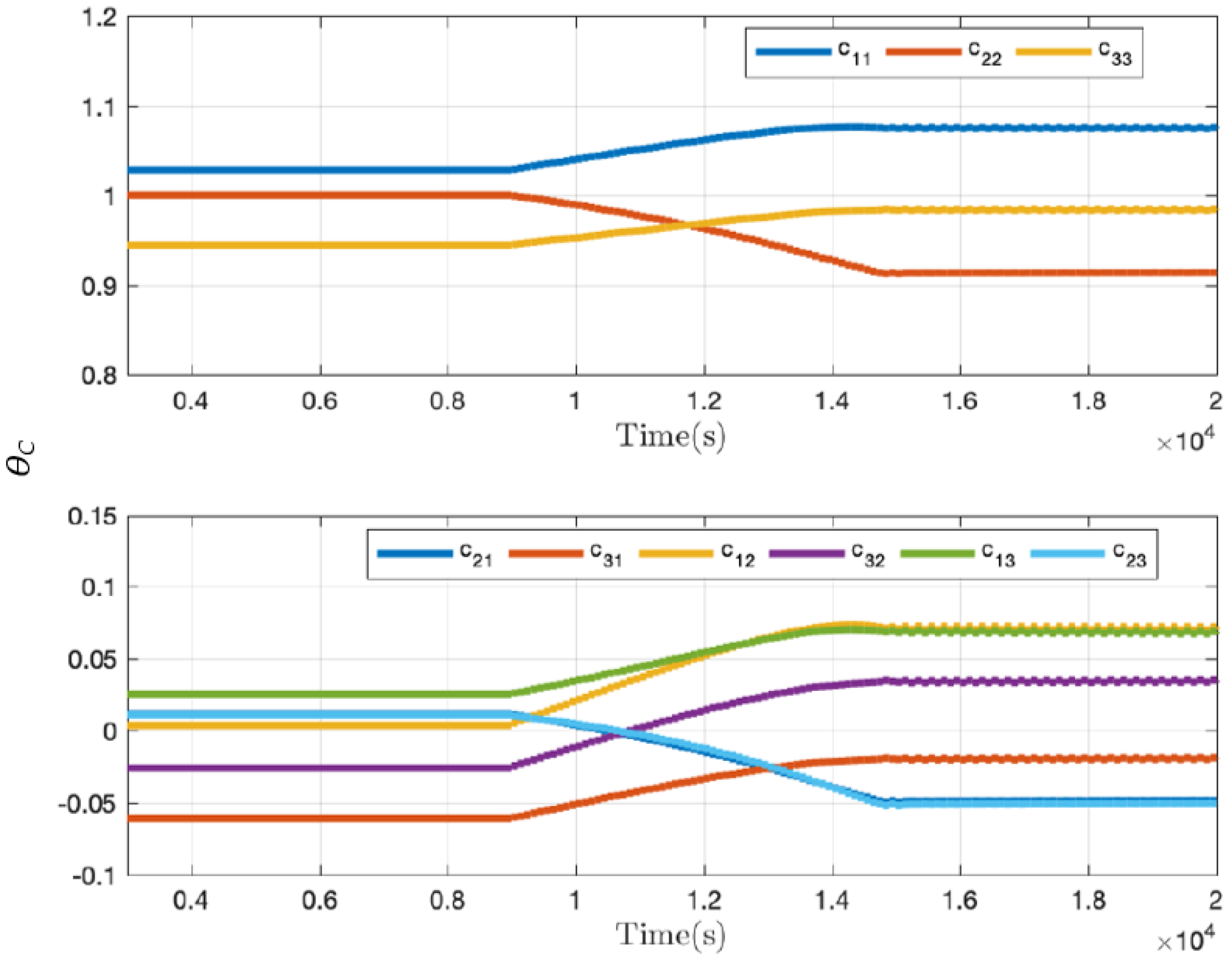 Processes Free Full Text A Real Time Configuration Approach For An Observer Based Residual