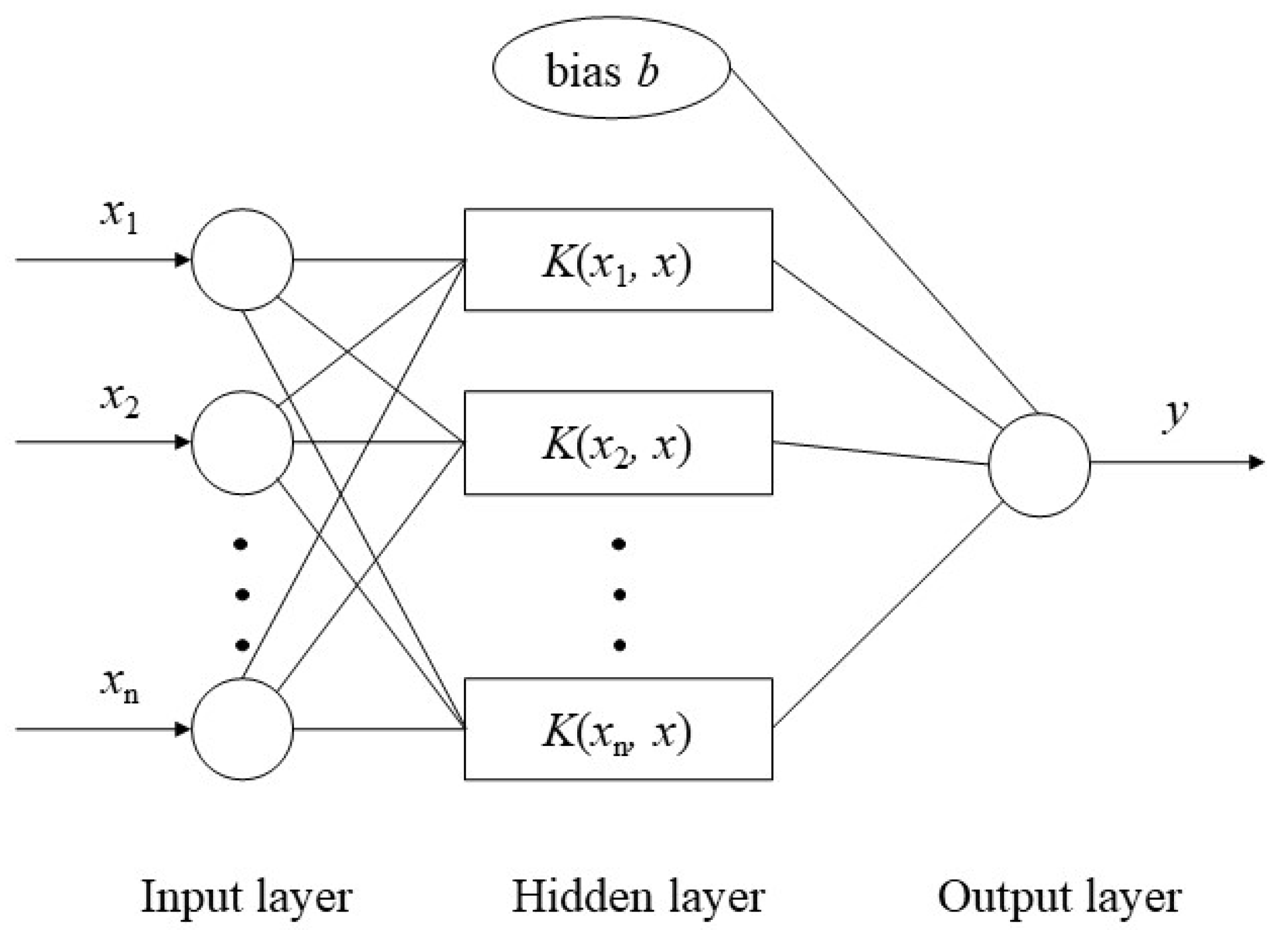 The Prediction of Spark-Ignition Engine Performance and Emissions Based on the SVR Algorithm