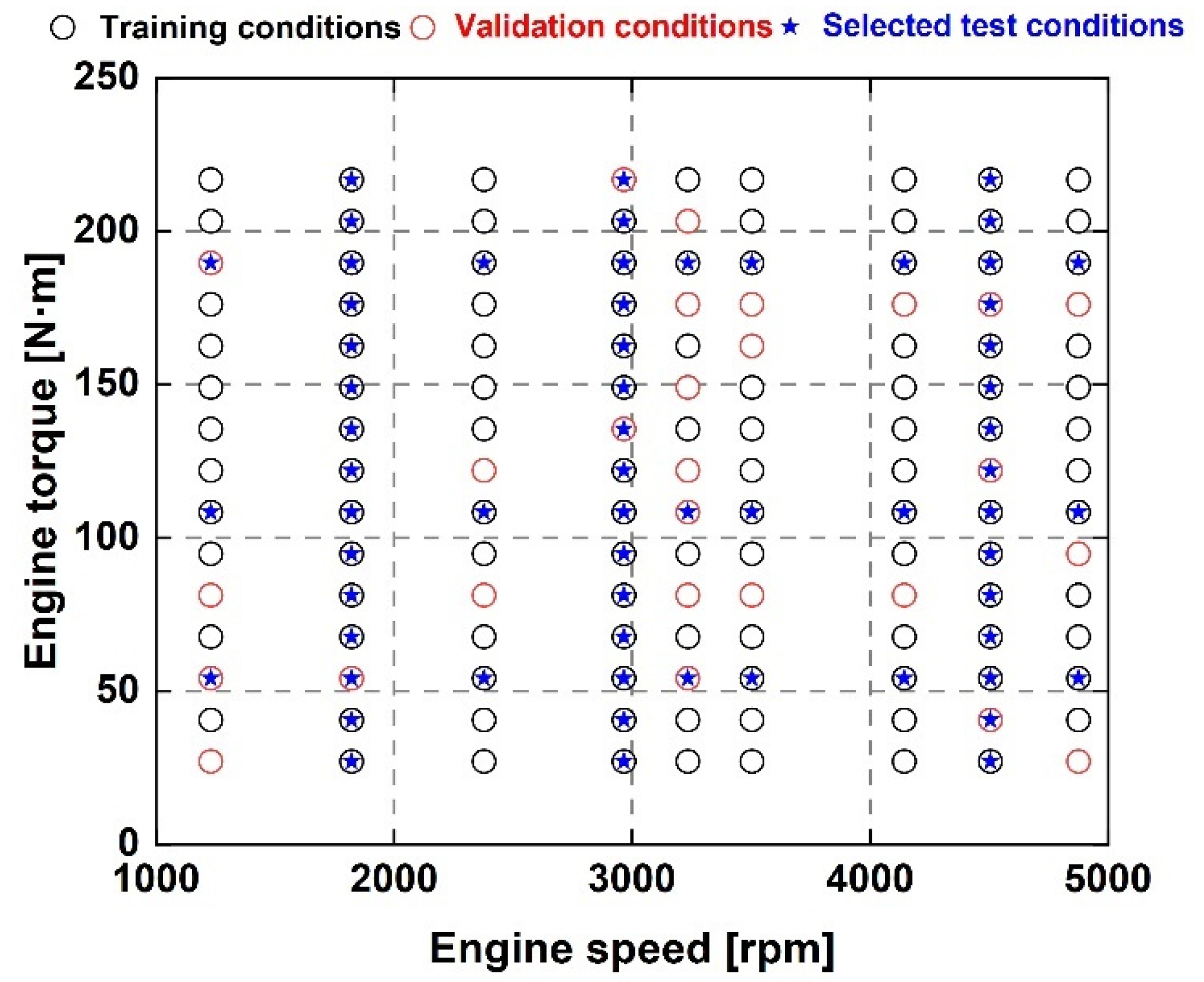 The Prediction of Spark-Ignition Engine Performance and Emissions Based ...