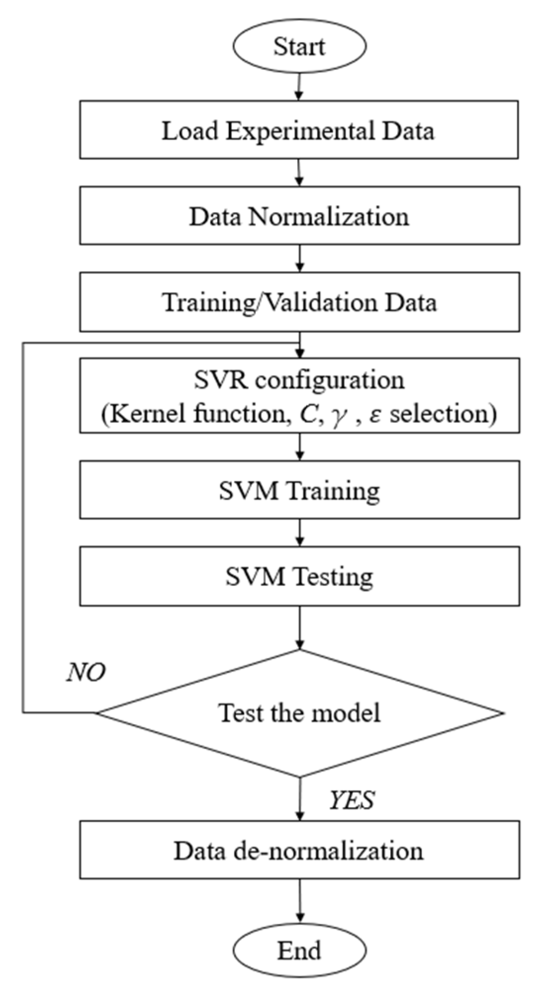 The Prediction of Spark-Ignition Engine Performance and Emissions Based ...