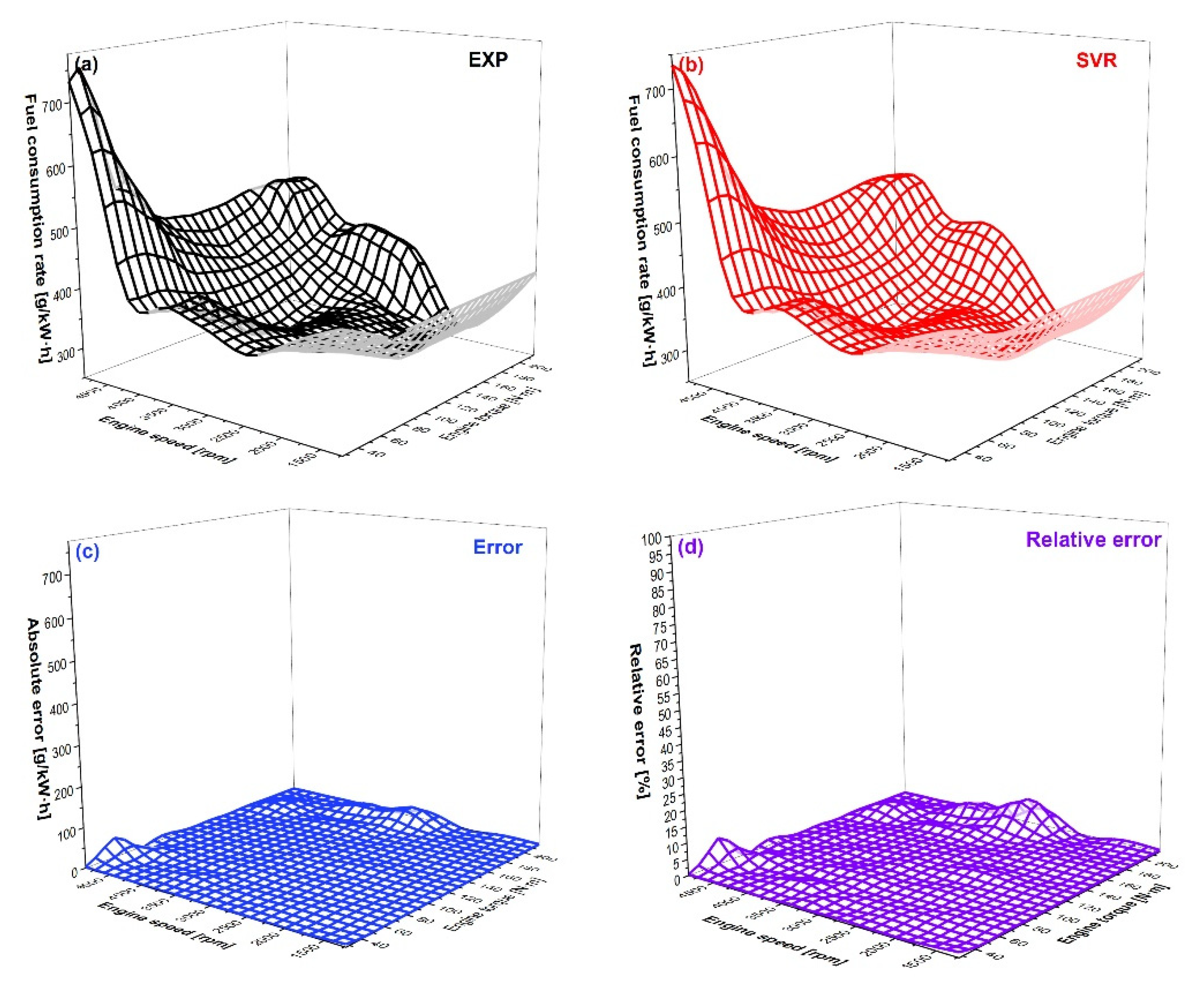 The Prediction of Spark-Ignition Engine Performance and Emissions Based ...