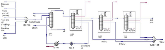 Optimization Study on Enhancing Deep-Cut Effect of the Vacuum ...
