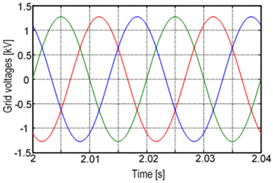 Processes | Free Full-Text | Comparative Study between Flatness-Based and Field-Oriented Control ...