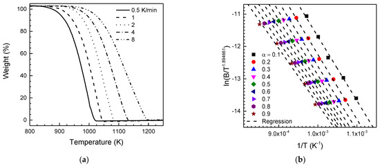 Single-Phase Flow Model of a Screw Reactor for Decontamination of ...